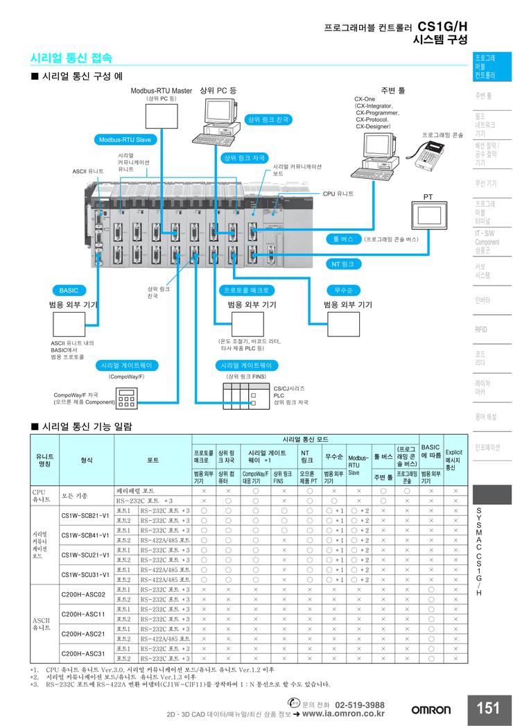 에프에이씨엔에스 Fa.C&S